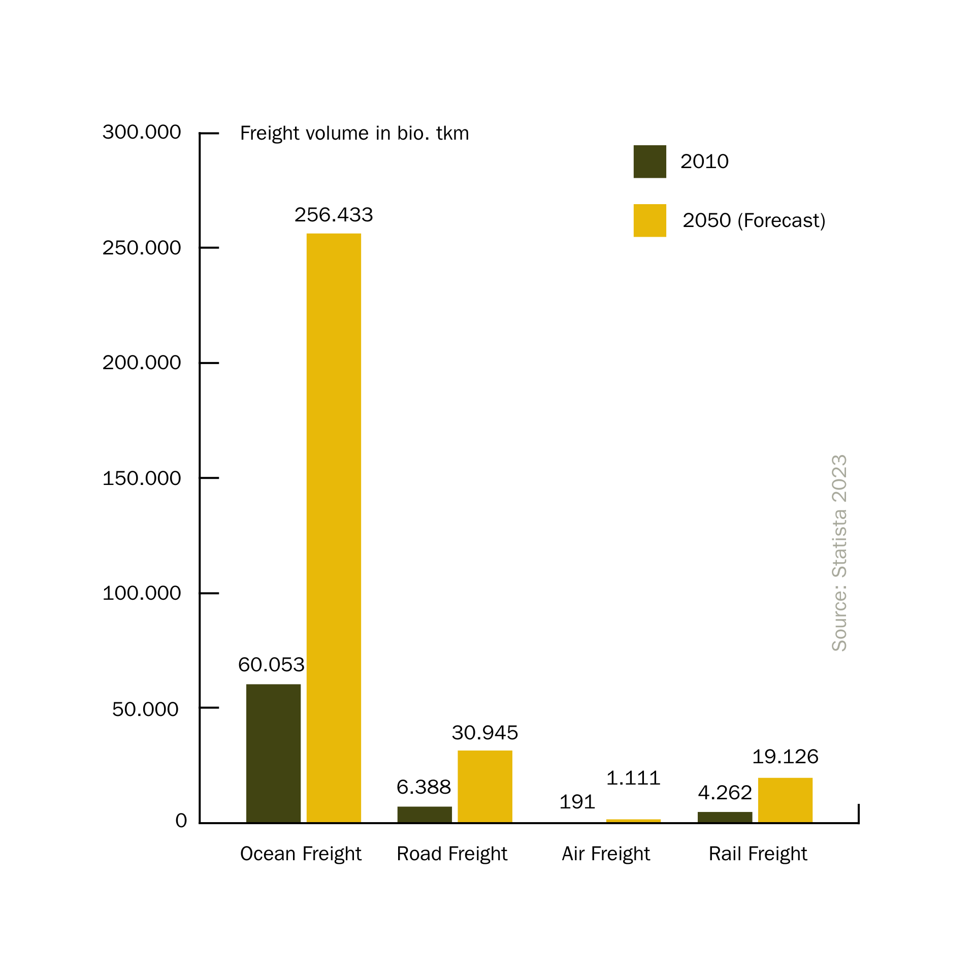Shipment Tracking on container level